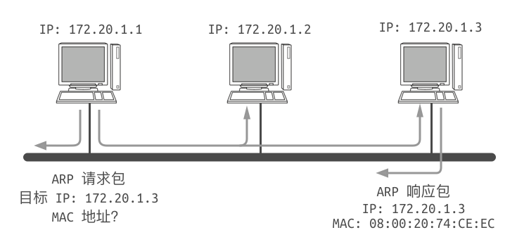 IP 协议相关技术 | 楚权的世界